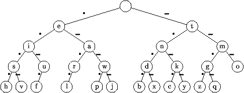 Arbre décodeur morse :: Scouts